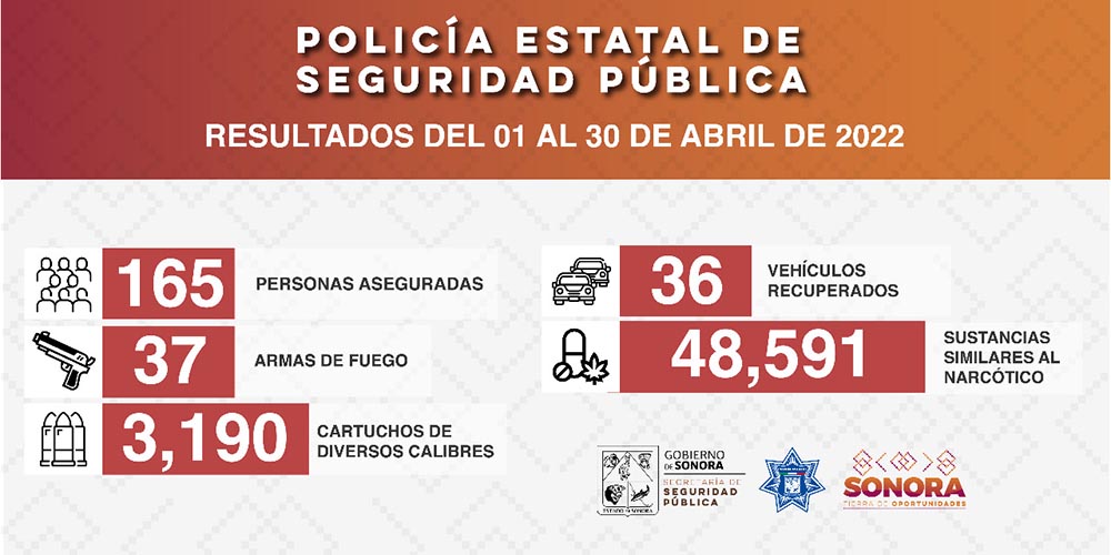 Informa PESP Sonora resultados de abril ~ Noticias dPoder